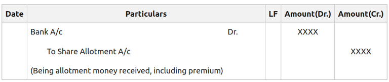 Issue of Shares at Premium: Accounting Entries - GeeksforGeeks