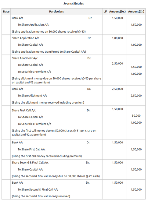 Issue of Shares at Premium: Accounting Entries - GeeksforGeeks