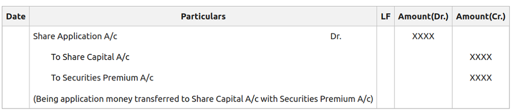 Issue of Shares at Premium: Accounting Entries - GeeksforGeeks