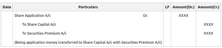 Issue of Shares at Premium: Accounting Entries - GeeksforGeeks