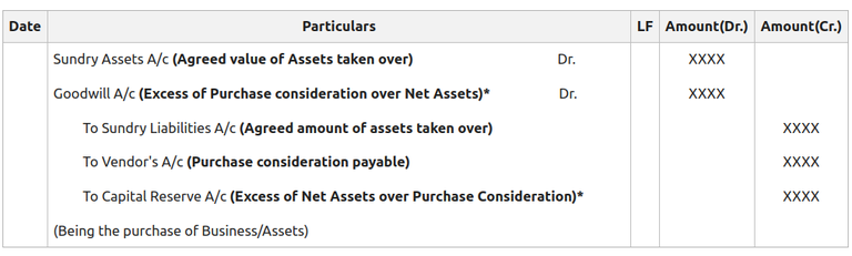 Issue of Share for Consideration other than Cash: Accounting for Share ...