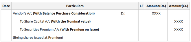 Issue of Share for Consideration other than Cash: Accounting for Share ...