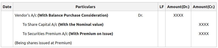 Issue of Share for Consideration other than Cash: Accounting for Share ...