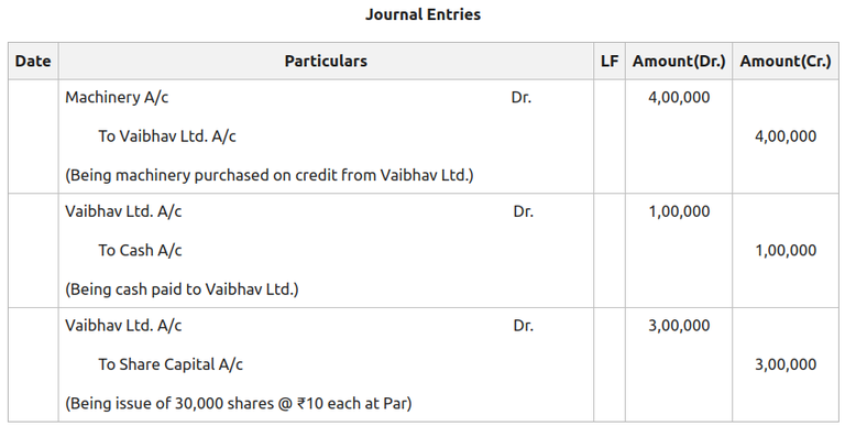 Issue of Share for Consideration other than Cash: Accounting for Share ...