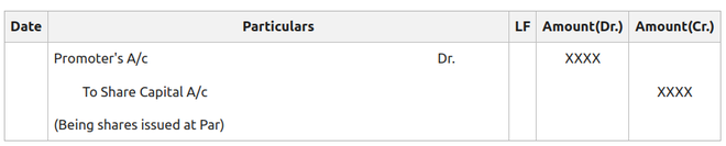 Issue of Share for Consideration other than Cash: Accounting for Share ...