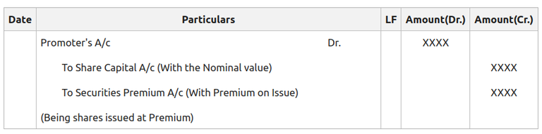 Issue of Share for Consideration other than Cash: Accounting for Share ...