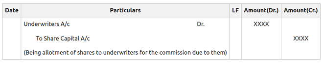 Issue of Share for Consideration other than Cash: Accounting for Share ...