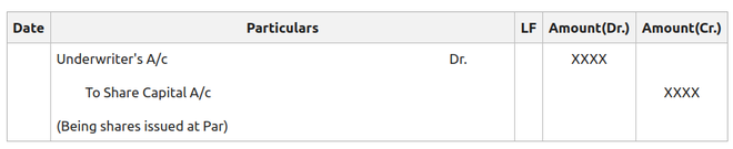 Issue of Share for Consideration other than Cash: Accounting for Share ...