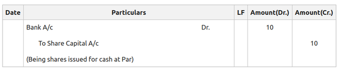 Issue of Shares: Accounting Entries on Full Subscription with Share ...