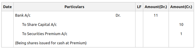 Issue of Shares: Accounting Entries on Full Subscription with Share ...