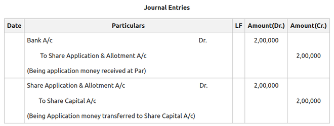 Issue of Shares: Accounting Entries on Full Subscription with Share ...