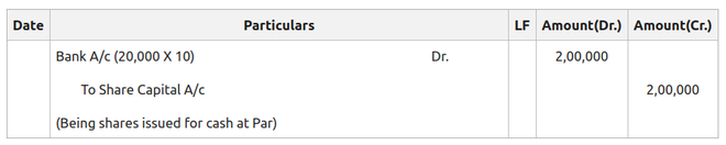 Issue of Shares: Accounting Entries on Full Subscription with Share ...