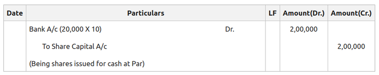 Issue of Shares: Accounting Entries on Full Subscription with Share ...