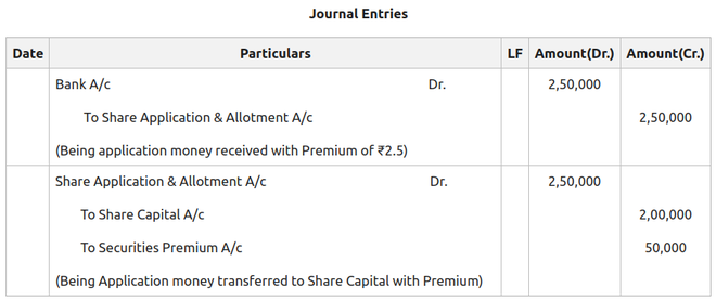 Issue of Shares: Accounting Entries on Full Subscription with Share ...