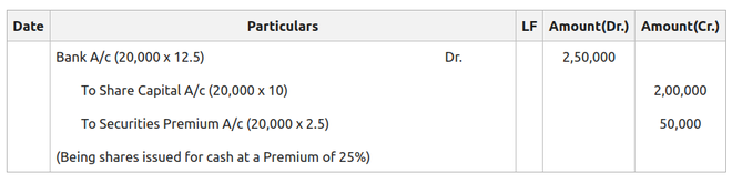Issue of Shares: Accounting Entries on Full Subscription with Share ...