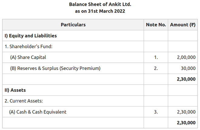 Issue of Shares: Accounting Entries on Full Subscription with Share ...