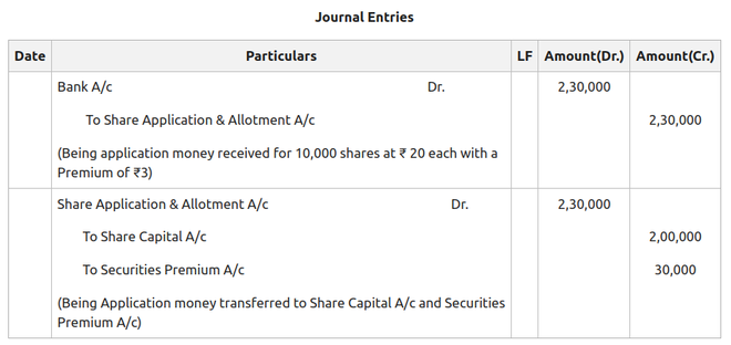 Issue of Shares: Accounting Entries on Full Subscription with Share ...