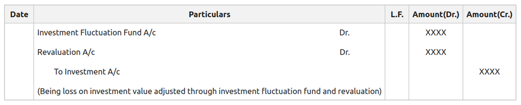 Accounting Treatment of Investment Fluctuation Fund in case of ...