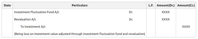 Accounting Treatment of Investment Fluctuation Fund in case of ...