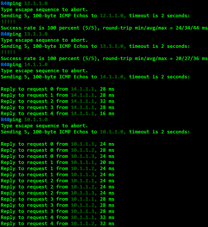 Configuring EIGRP Maximum Paths in Cisco - GeeksforGeeks