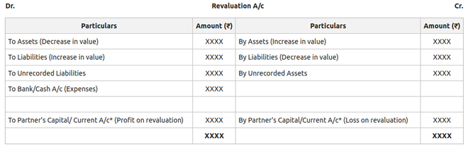 Accounting Treatment of Revaluation of Assets and Liabilities in case ...