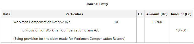Accounting Treatment of Workmen Compensation Reserve in case of ...
