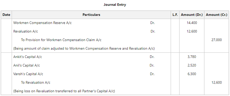 Accounting Treatment of Workmen Compensation Reserve in case of ...