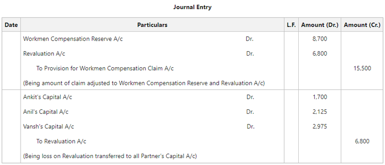 Accounting Treatment of Workmen Compensation Reserve in case of ...