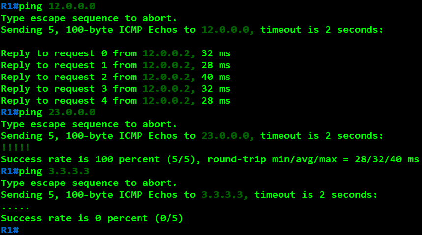 Configuring EIGRP Stub in Cisco - GeeksforGeeks