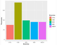 Adding Significance Levels and Asterisks to Plots in R - GeeksforGeeks