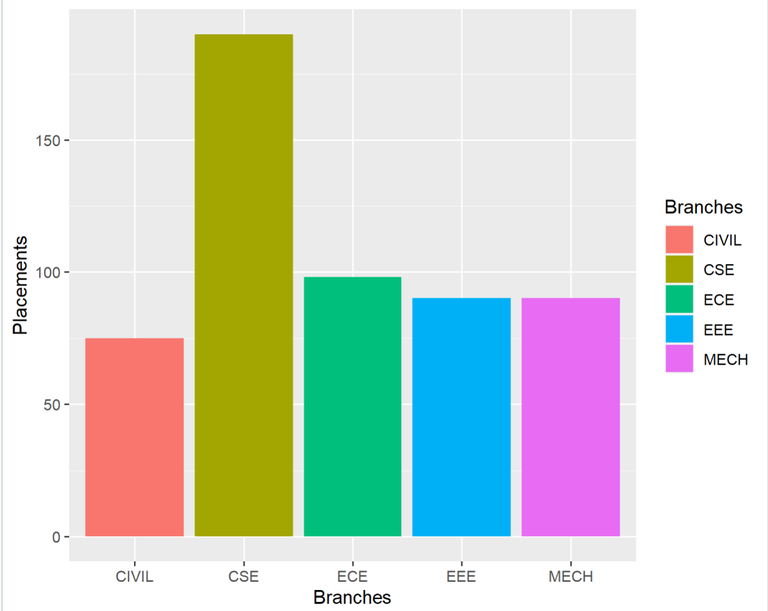 Adding Significance Levels and Asterisks to Plots in R - GeeksforGeeks