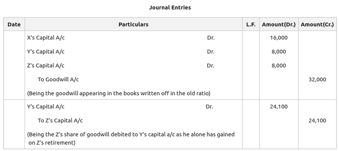 Accounting Treatment of Goodwill in case of Retirement of a Partner ...