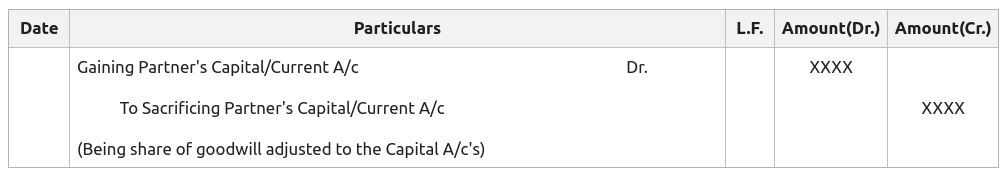 Hidden Goodwill in case of Retirement of a Partner - GeeksforGeeks