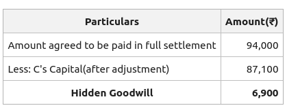 Hidden Goodwill in case of Retirement of a Partner - GeeksforGeeks