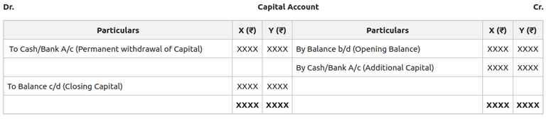 Accounting Treatment of Partner's Capital Account in case of Retirement ...