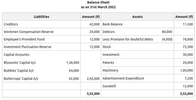 Accounting Treatment of Partner's Capital Account in case of Retirement ...