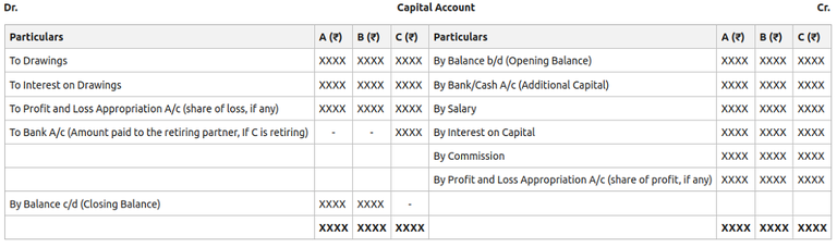 Accounting Treatment of Partner's Capital Account in case of Retirement ...