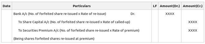 Accounting Entries on Re-issue of Forfeited Shares - GeeksforGeeks