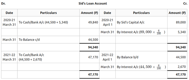 Settlement of Amount due to a Retiring Partner: Amount Paid in ...