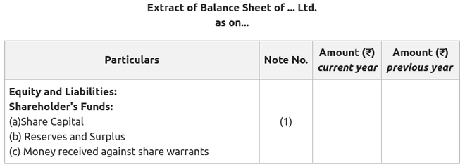 Share Capital: Meaning, Kinds, and Presentation of Share Capital in ...