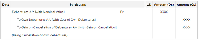Redemption of Debentures in case of Purchase of Own Debentures ...