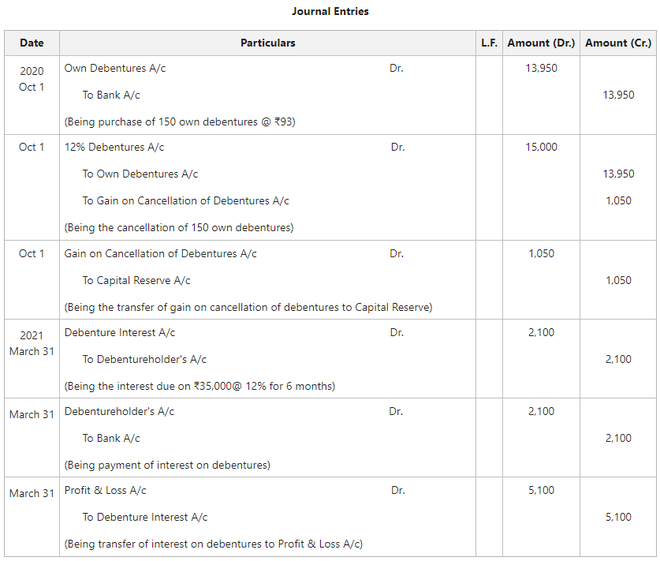 Redemption of Debentures in case of Purchase of Own Debentures ...