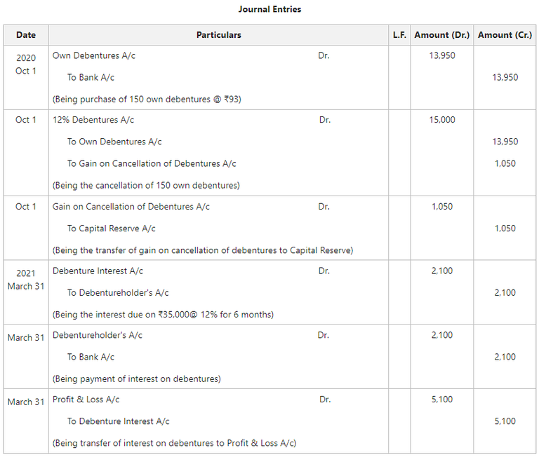 Redemption of Debentures in case of Purchase of Own Debentures ...