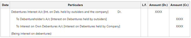 Redemption of Debentures in case of Purchase of Own Debentures ...