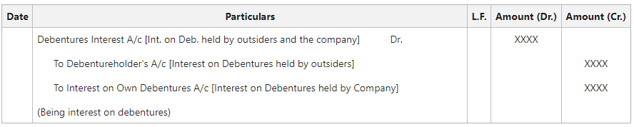 Redemption of Debentures in case of Purchase of Own Debentures ...