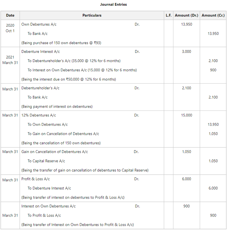 Redemption of Debentures in case of Purchase of Own Debentures ...