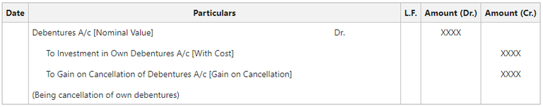 Redemption of Debentures in case of Purchase of Own Debentures ...