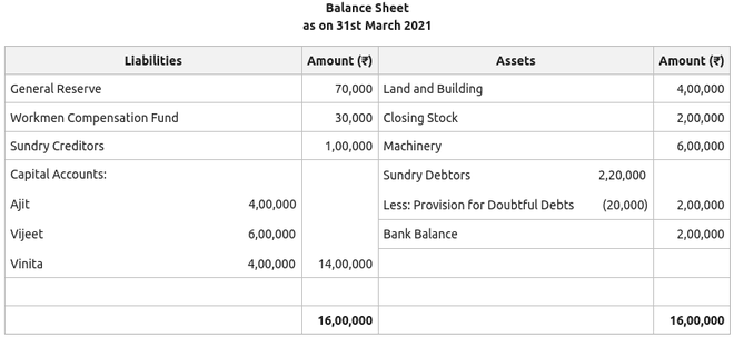 Adjustment of Capital Account in case of Retirement of a Partner ...