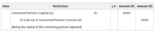 Adjustment of Capital Account in case of Retirement of a Partner ...