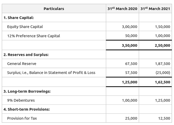 Cash Flow Statement: Two Examples - GeeksforGeeks